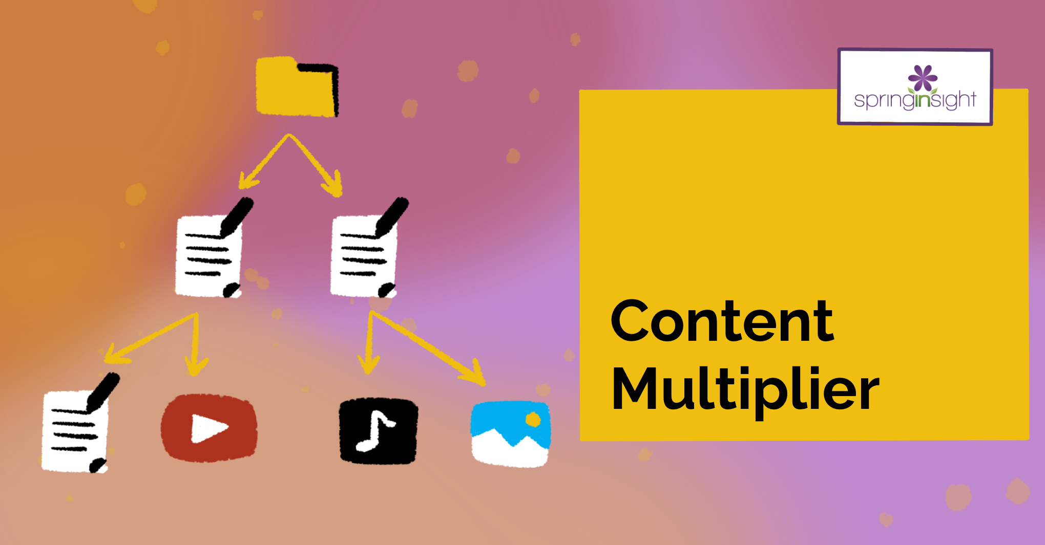 How to Maximize Your Content with the Content Multiplier Strategy
